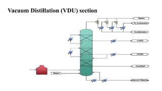 Oil Refinery Process - distillation.pptx
