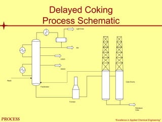 OIL_REFINERY_PROCESS_DESIGN_1725766564.pdf