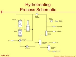 OIL_REFINERY_PROCESS_DESIGN_1725766564.pdf