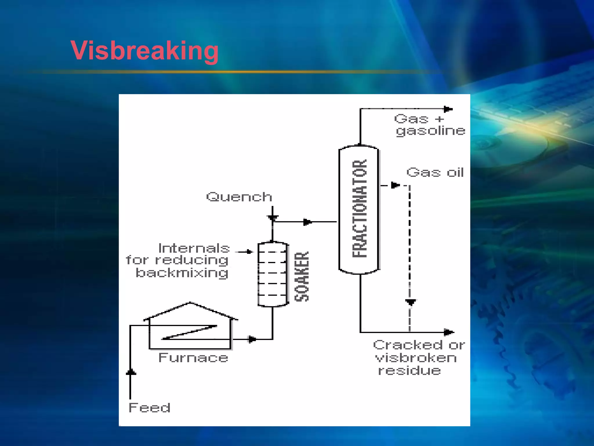 Oil refinery processes | PPT
