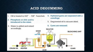 Oil refining.pptx