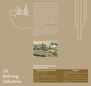 Oil refining and petrochemical industries at yanbu | PPT