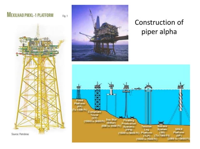 Oil rig disaster piper alpha | PPTX | Disasters