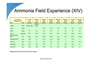 Oils and their relationship to refrigeration systems -RETA conference ...