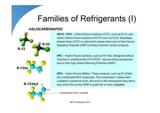 Oils and their relationship to refrigeration systems -RETA conference ...