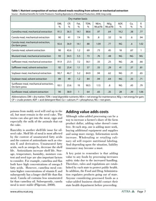Oilseed Processing for Small-Scale Producers | PDF