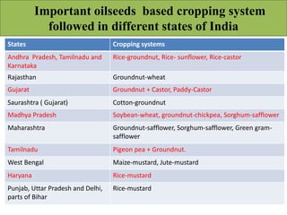 Oil seed based crop | PPTX
