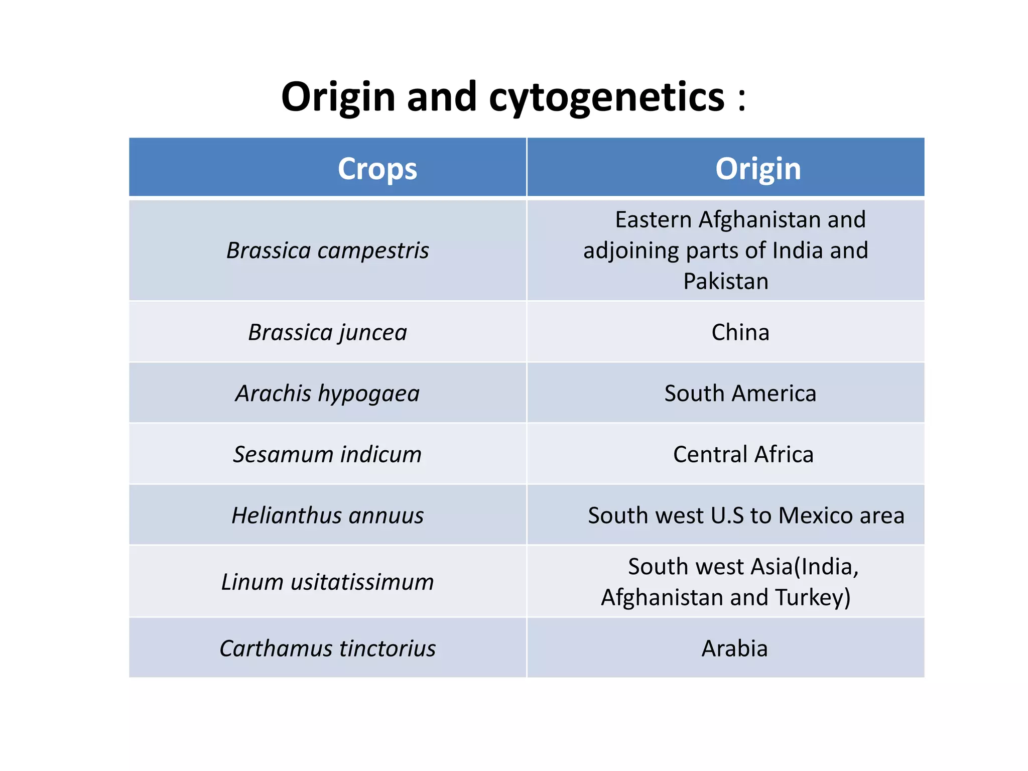 crop improvemnet in oilseeds | PPTX