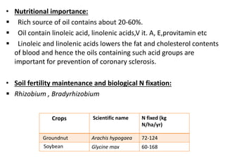 crop improvemnet in oilseeds | PPTX
