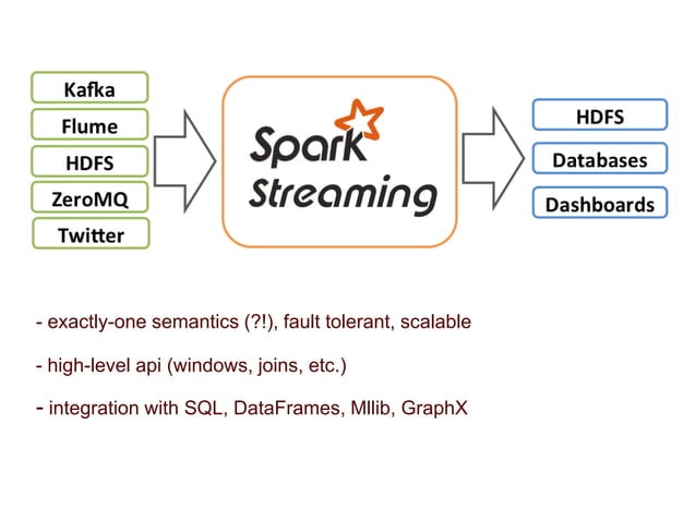 Big Data And Spark Streaming Oil Production Sensors Data Monitoring Ppt
