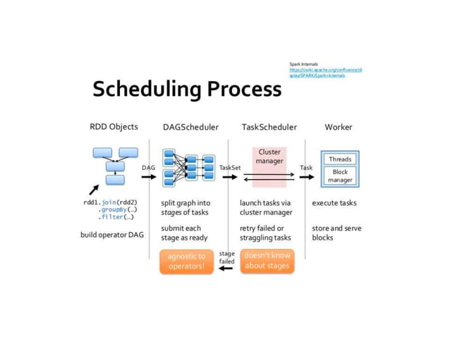 Big Data And Spark Streaming Oil Production Sensors Data Monitoring Ppt