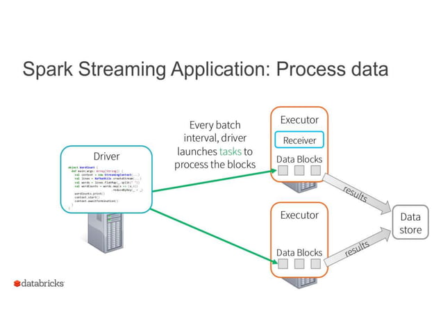 Big Data And Spark Streaming Oil Production Sensors Data Monitoring Ppt