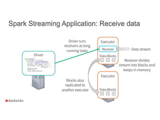 Big Data and Spark Streaming. Oil production sensors data monitoring | PPT