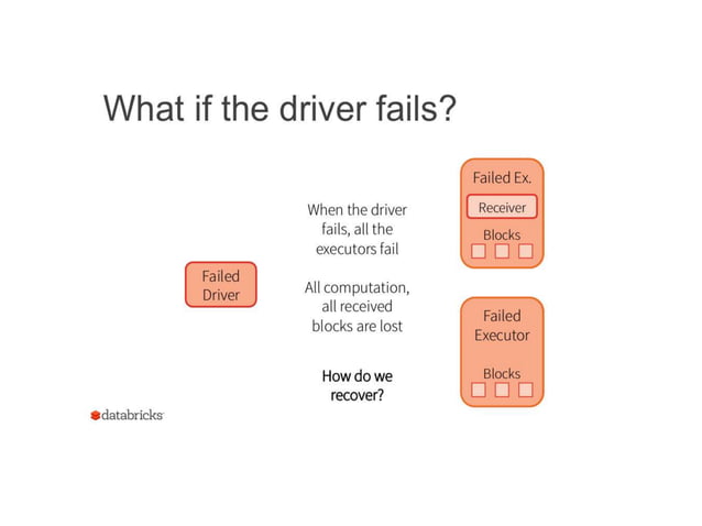 Big Data And Spark Streaming Oil Production Sensors Data Monitoring Ppt