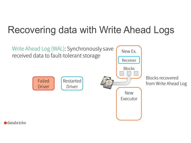Big Data And Spark Streaming Oil Production Sensors Data Monitoring Ppt