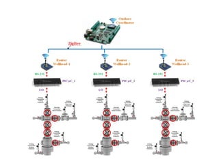 Big Data and Spark Streaming. Oil production sensors data monitoring | PPTX | Cloud Computing ...