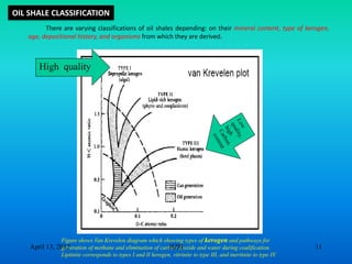 Oil shale..New fossil fuel for century | PDF