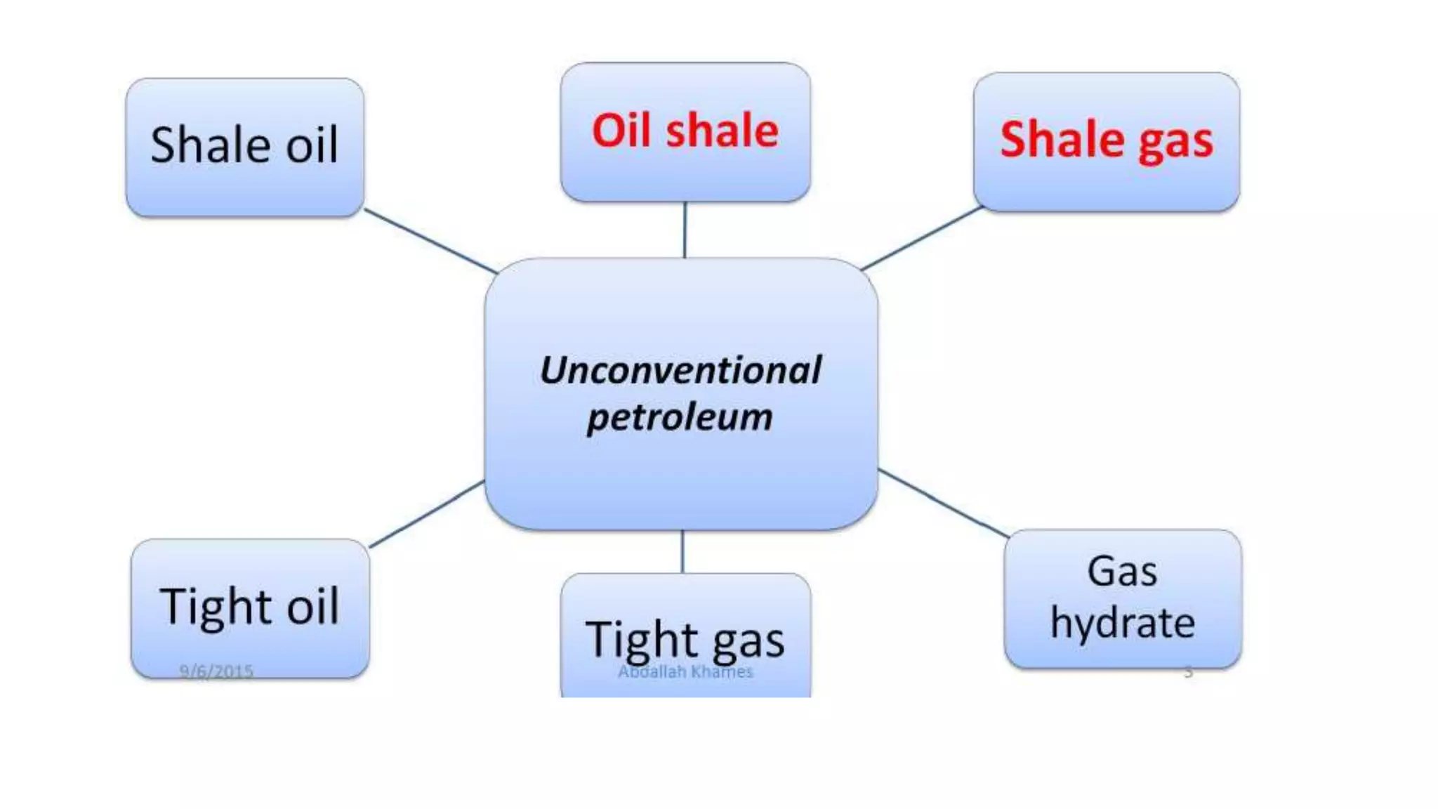 Oil shale | PPTX