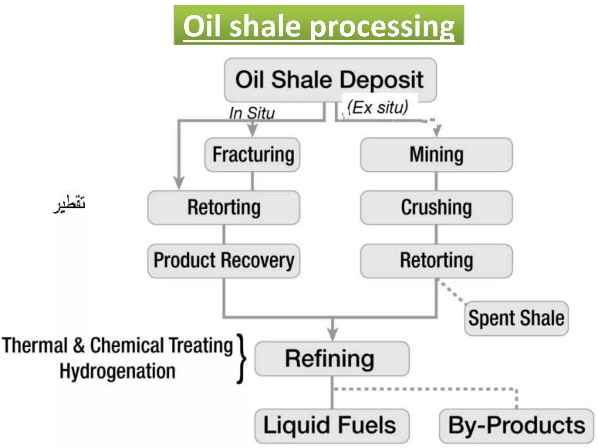 Oil shale 2 | PPTX