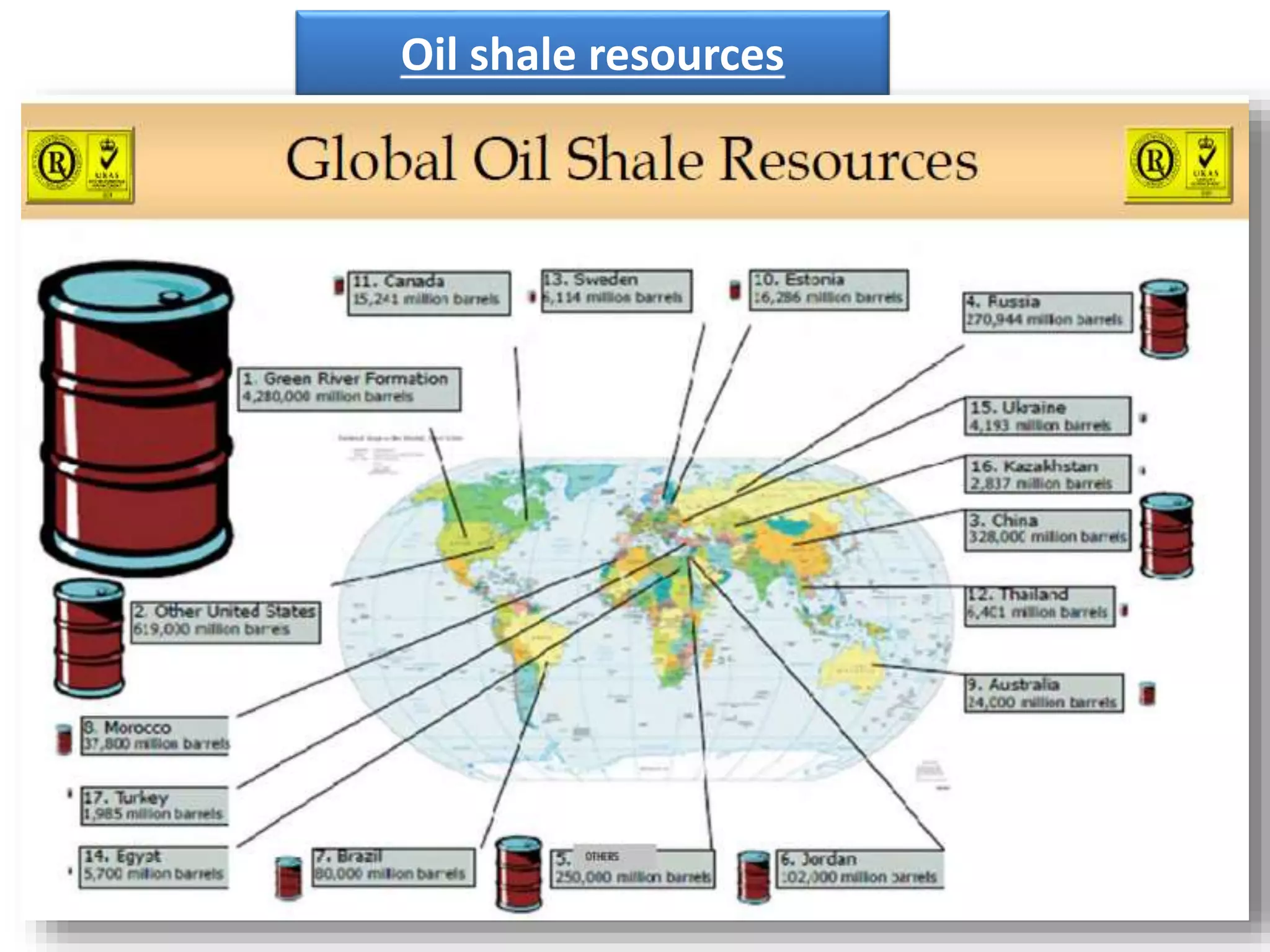 Oil shale 2 | PPTX