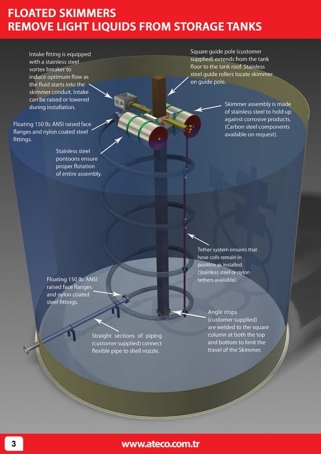Oil skimmer | PDF
