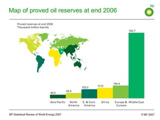 BP PPT Design | PPT