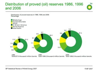 BP PPT Design | PPT