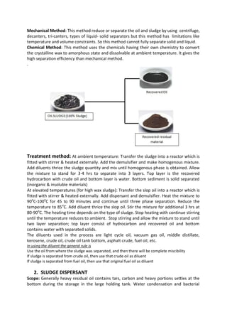 Oil sludge treatment m2 | PDF