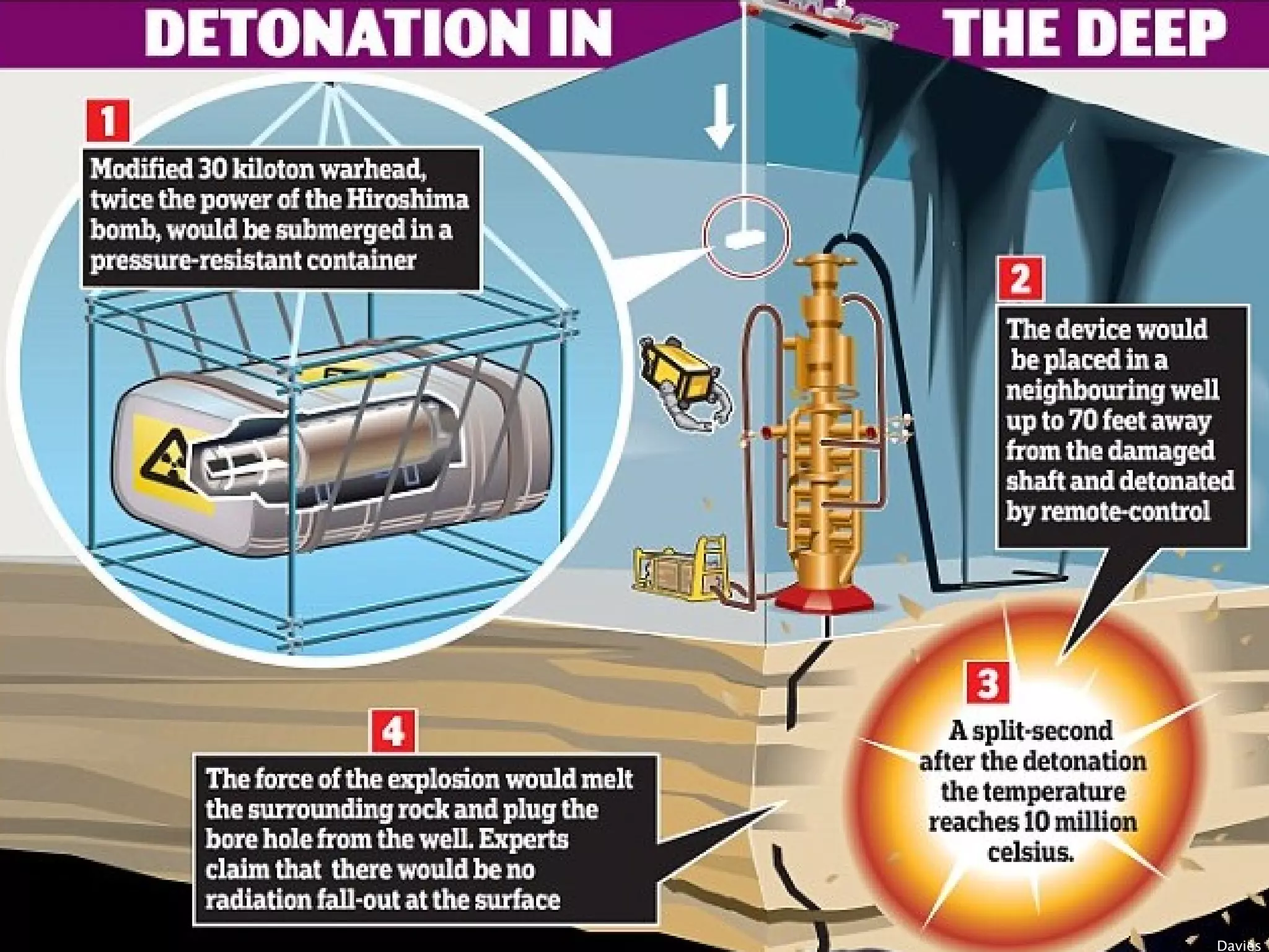 Deepwater Horizon Oil Spill | PPT
