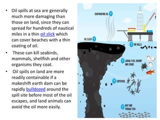 Full Overview Of Oil Spills And How To Handle Them – WARRMX