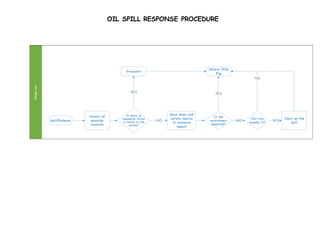 OIL SPILL.docx