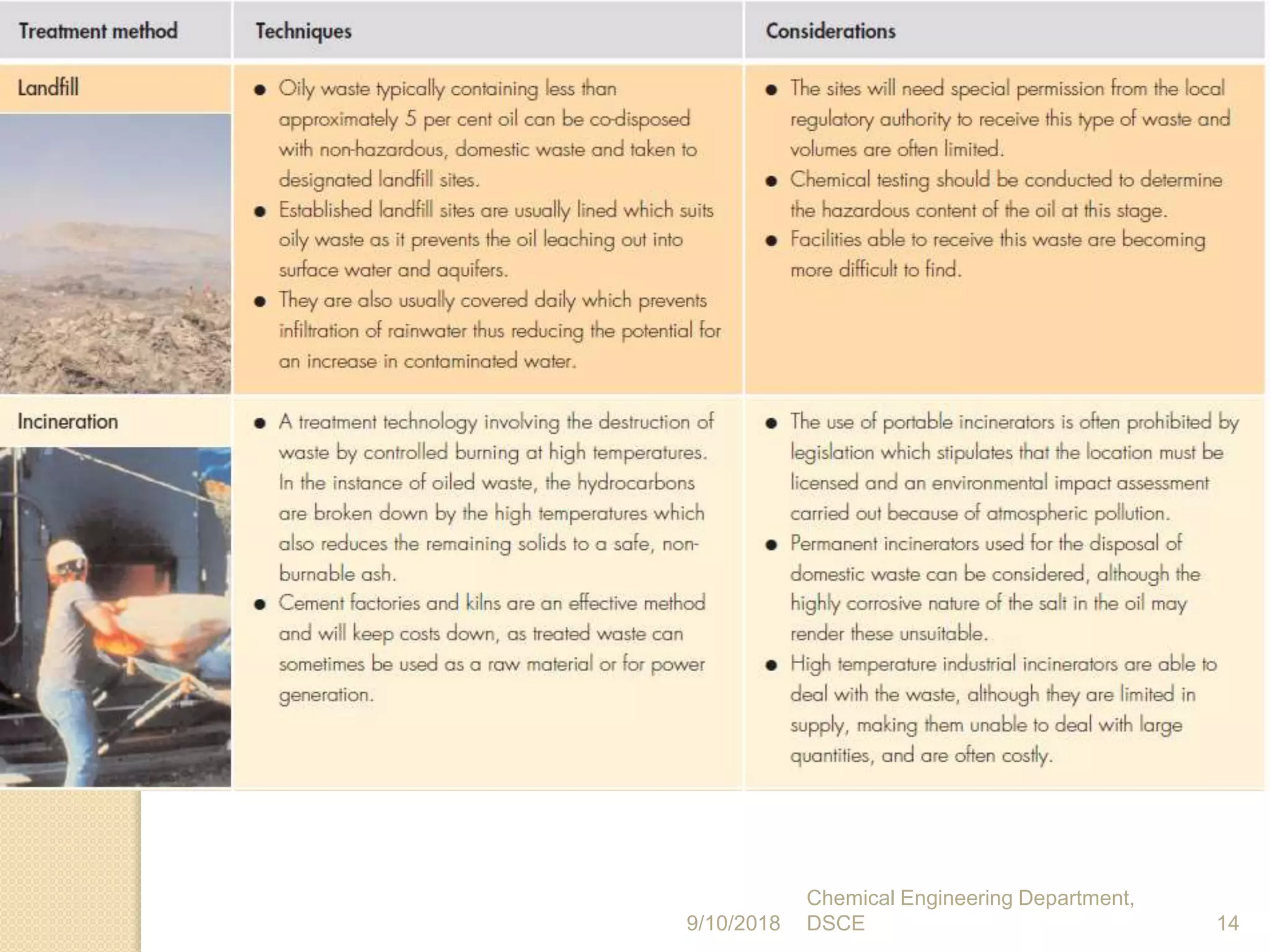Oil spill management | PPTX