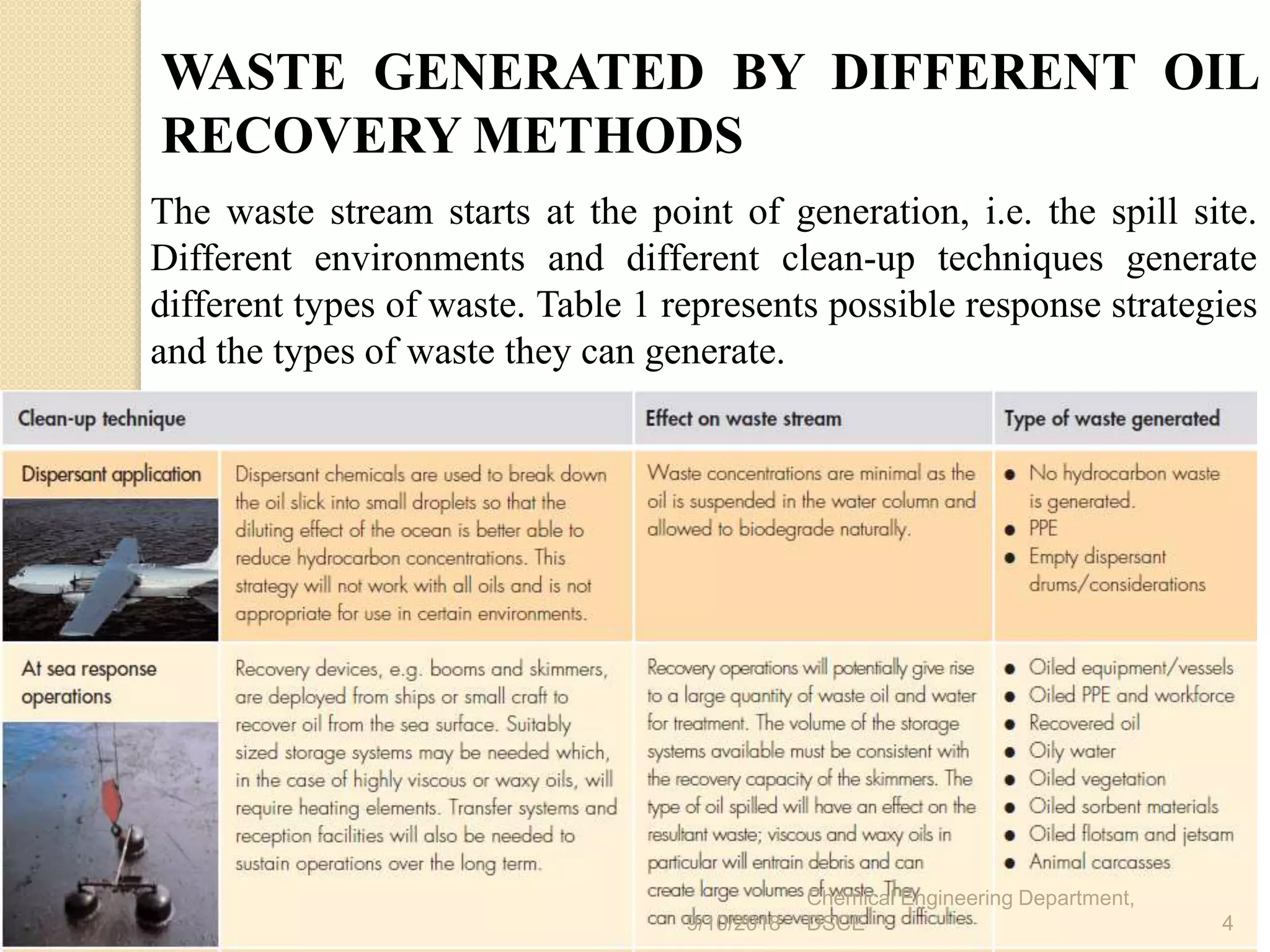 Oil spill management | PPTX