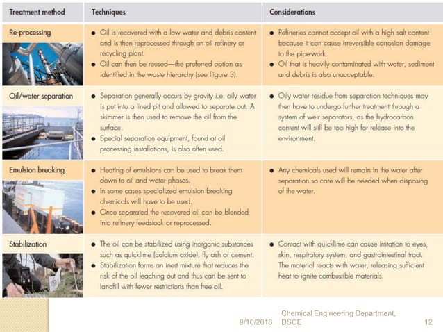 Oil spill management | PPTX | Business | Business and Finance