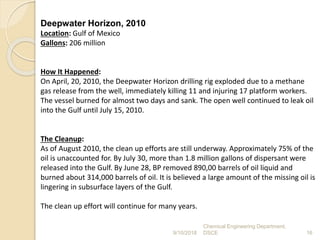 Oil spill management | PPTX