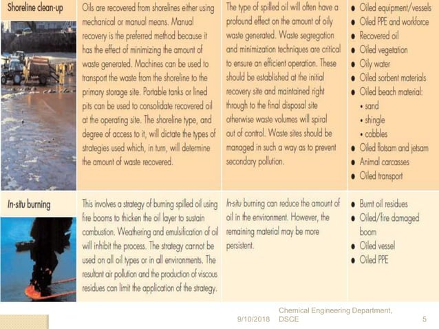 Oil spill management | PPTX | Business | Business and Finance
