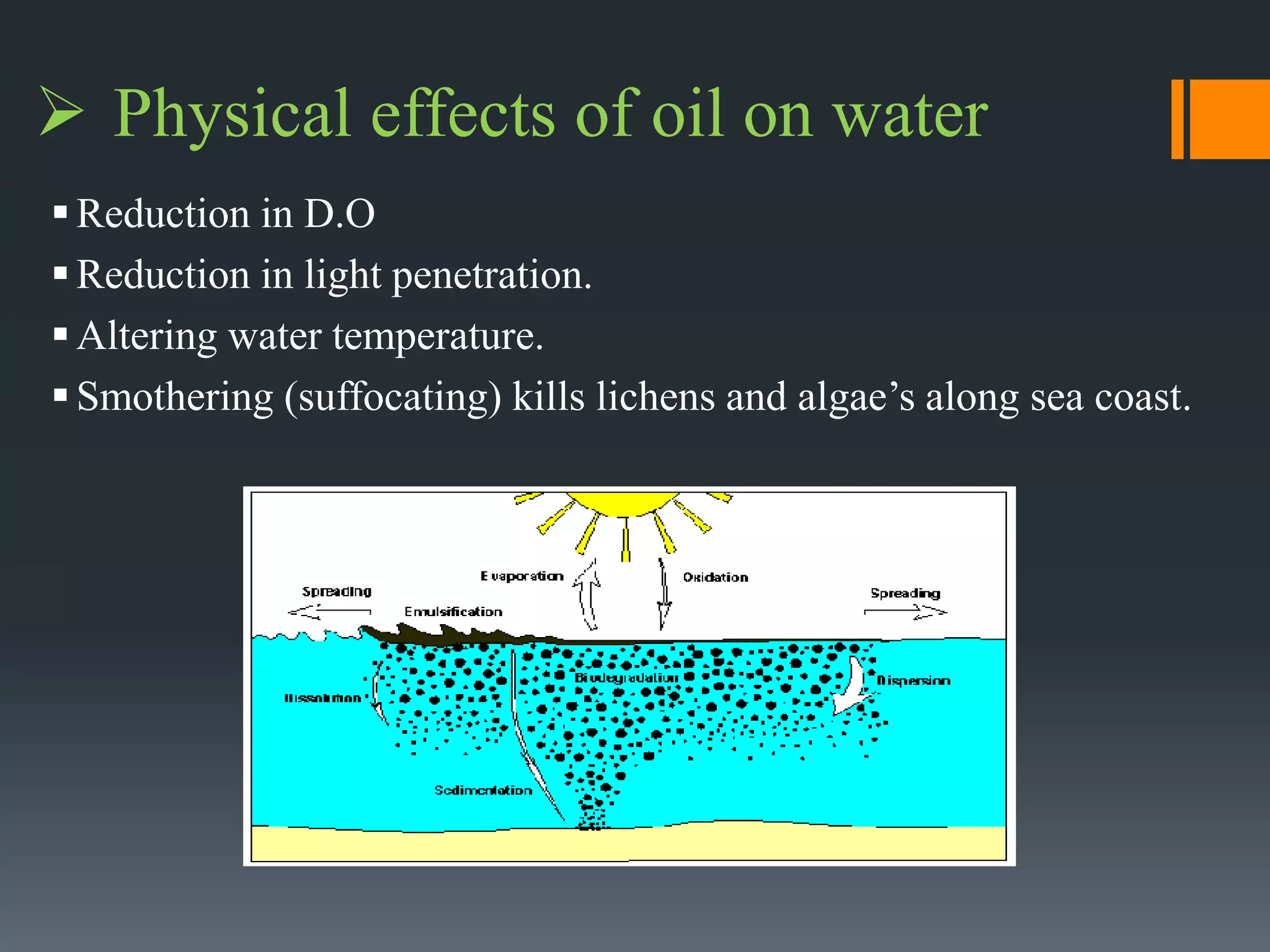 Oil spill and it's Cleaning operation | PPTX