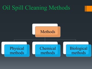Oil spill and it's Cleaning operation | PPTX
