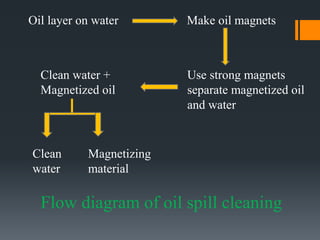 Oil spill and it's Cleaning operation | PPT