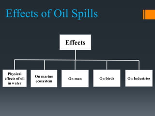 Oil spill and it's Cleaning operation | PPT