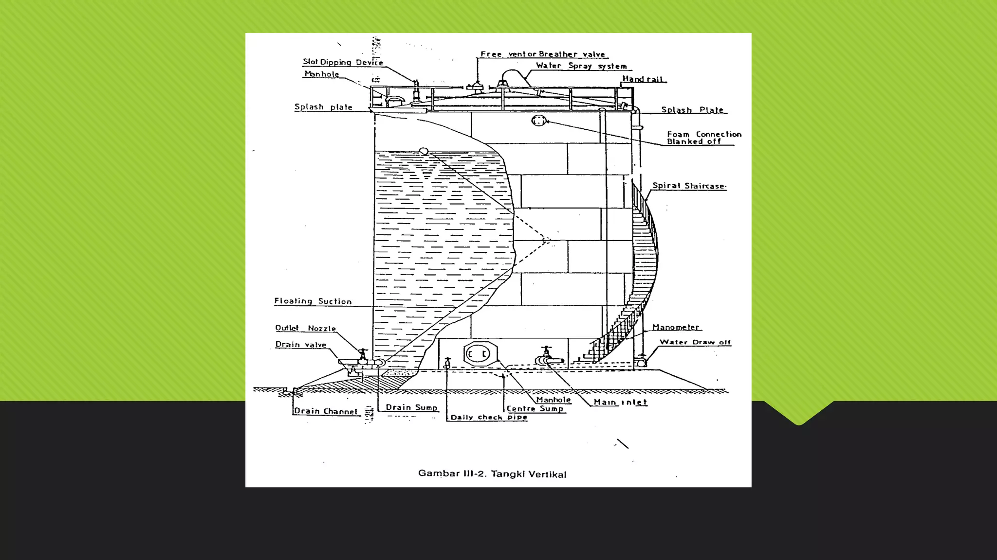 Oil storakge tank | PPTX