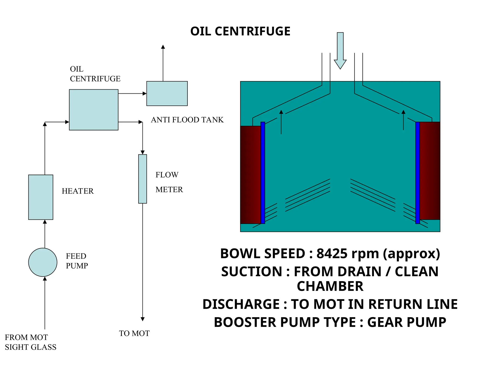 OIL SYSTEM of turbine in thermal power plant.ppt