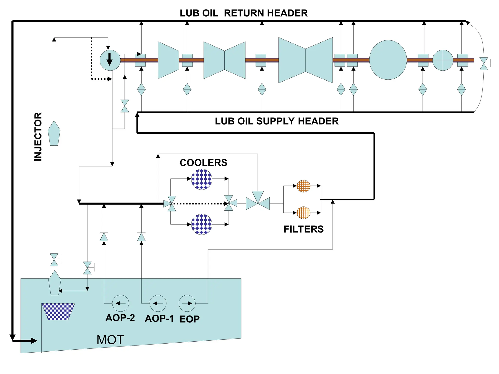 OIL SYSTEM of turbine in thermal power plant.ppt