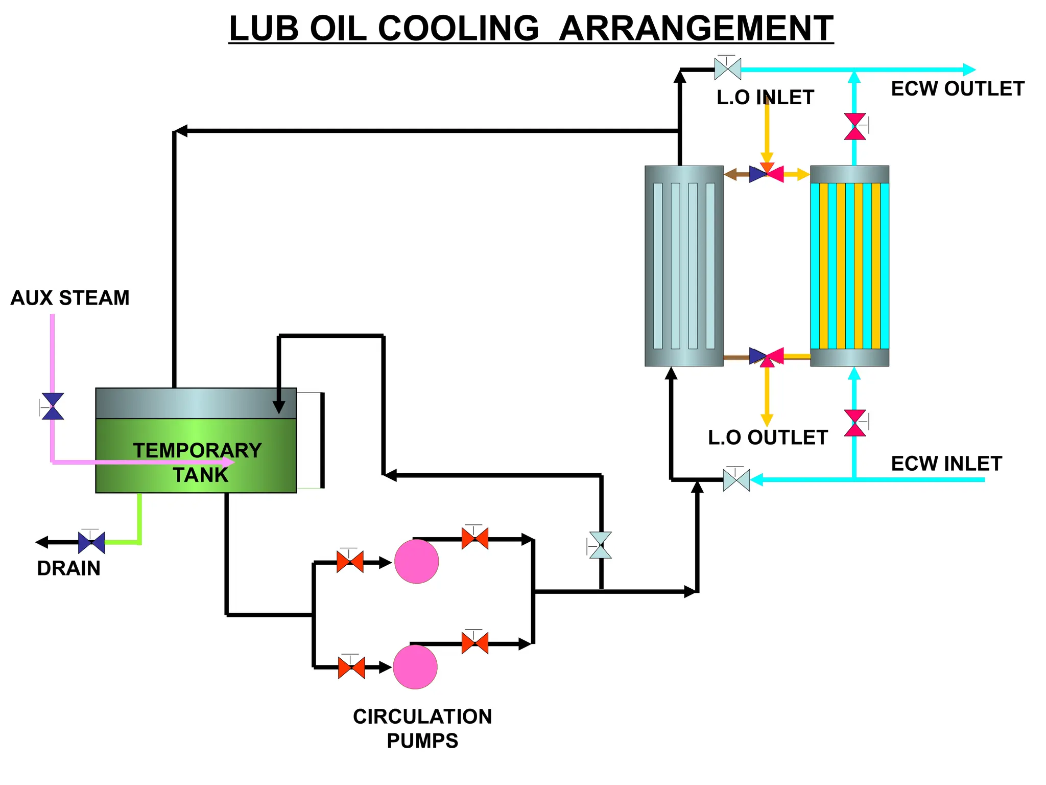 OIL SYSTEM of turbine in thermal power plant.ppt