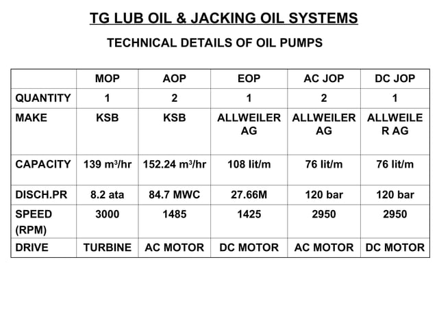 OIL SYSTEM of turbine in thermal power plant.ppt