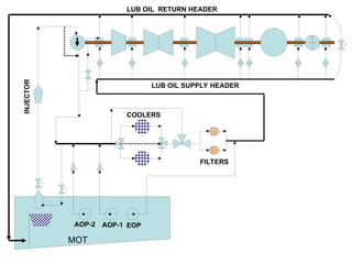OIL SYSTEM of turbine in thermal power plant.ppt