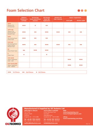 Oil technics fire fighting foams | PPT