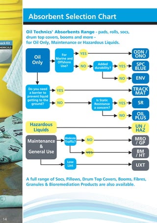 Oil Technics Lltd Spill Training Manual | PDF