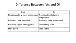 Oil Technology - UO2.pptx