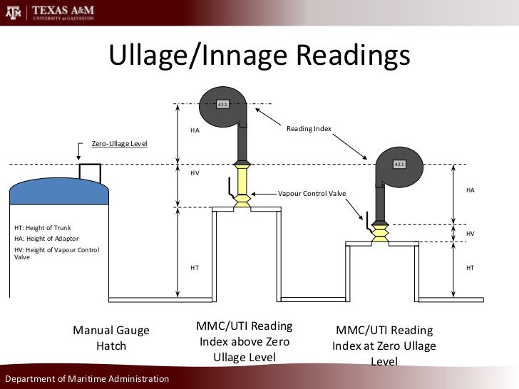 Oil Terminals And Custody Transfer